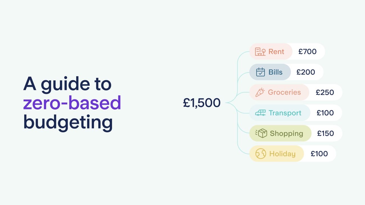 Zero-based budgeting: What it is and how it works - Starling Bank