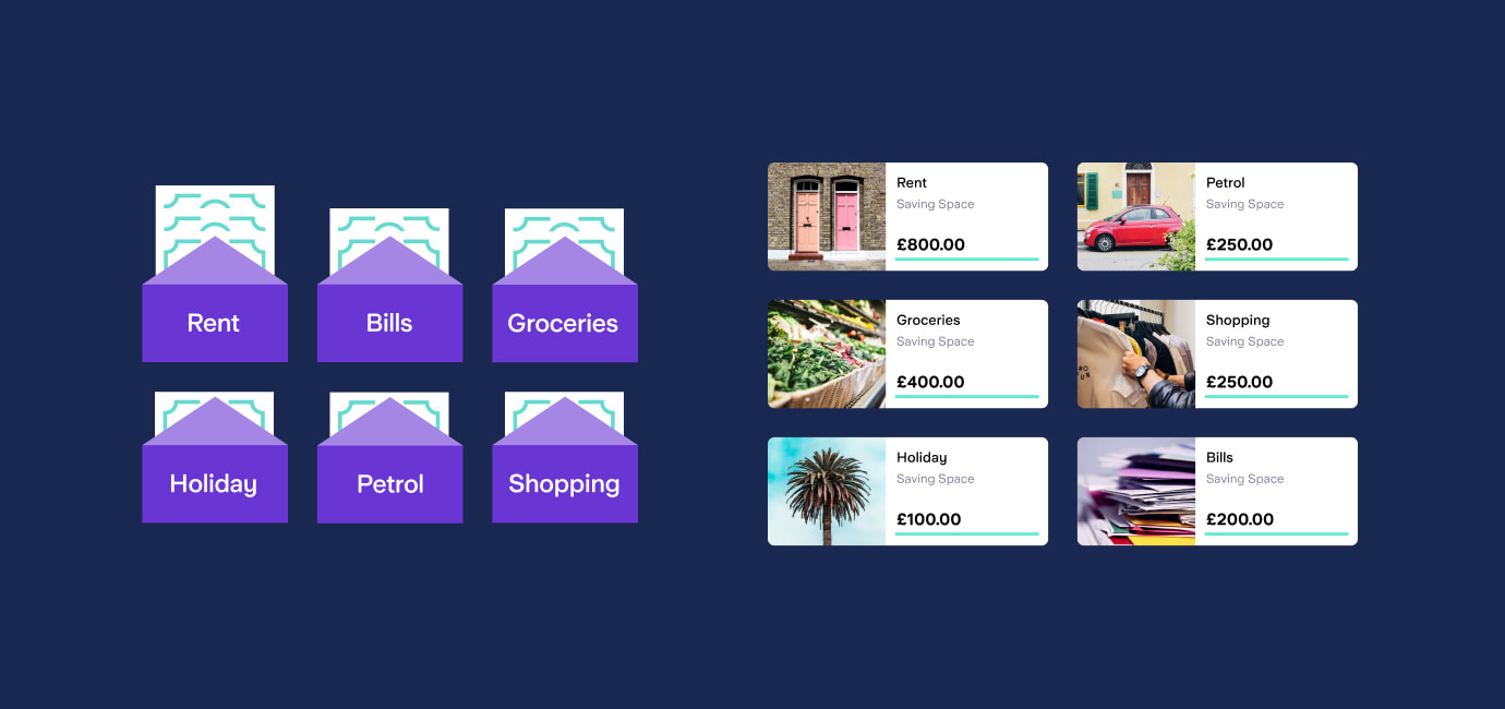 50/30/20 rule: Is it realistic in a cost of living crisis? - Starling Bank
